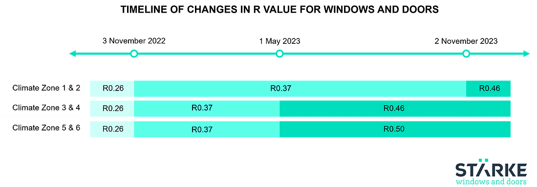 The Game Is Changing; Will You Be Ready? How Building Code Changes To ...